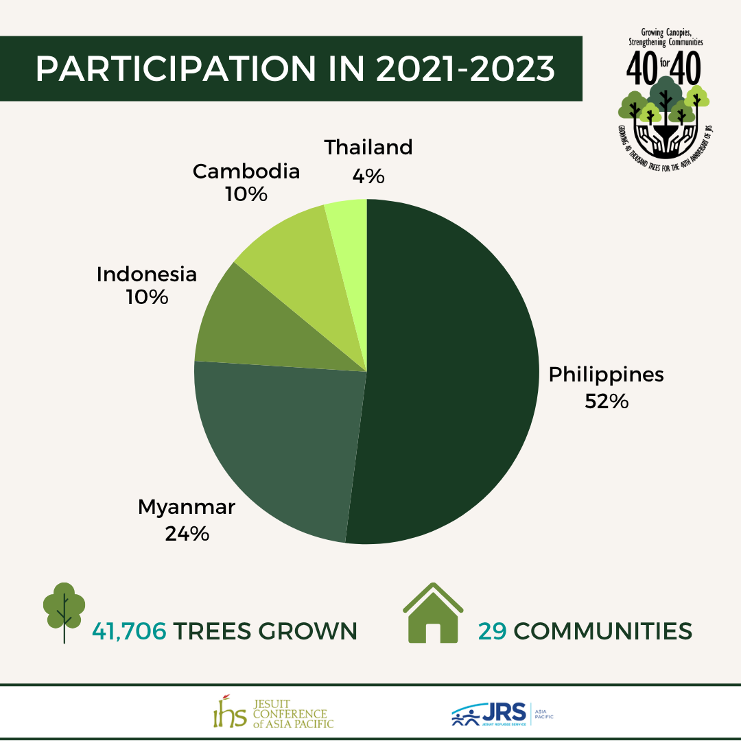 JCAP Flagship Project: Sailing On - JRS APR